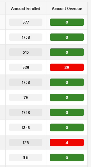 Getting More from Oracle APEX with HTML Expressions